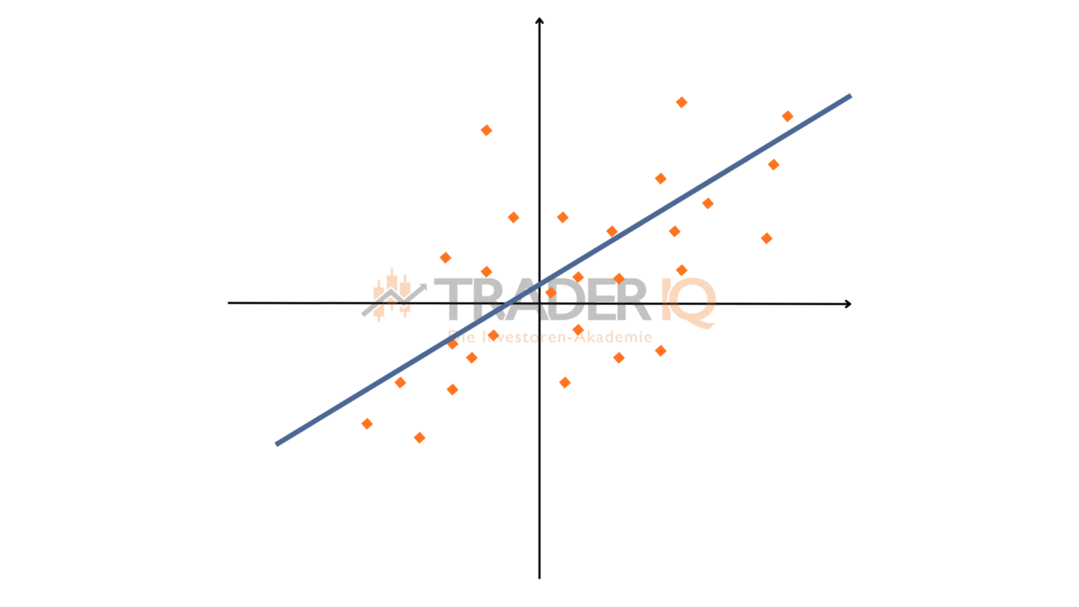 Das Beta einer Aktie – Berechnung & Beurteilung – Trader IQ